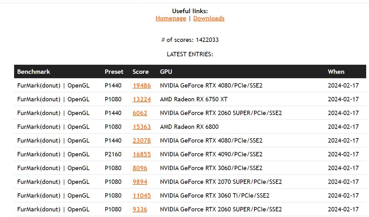 Is FurMark Safe To Stress Test Your GPU: Explaining Basics