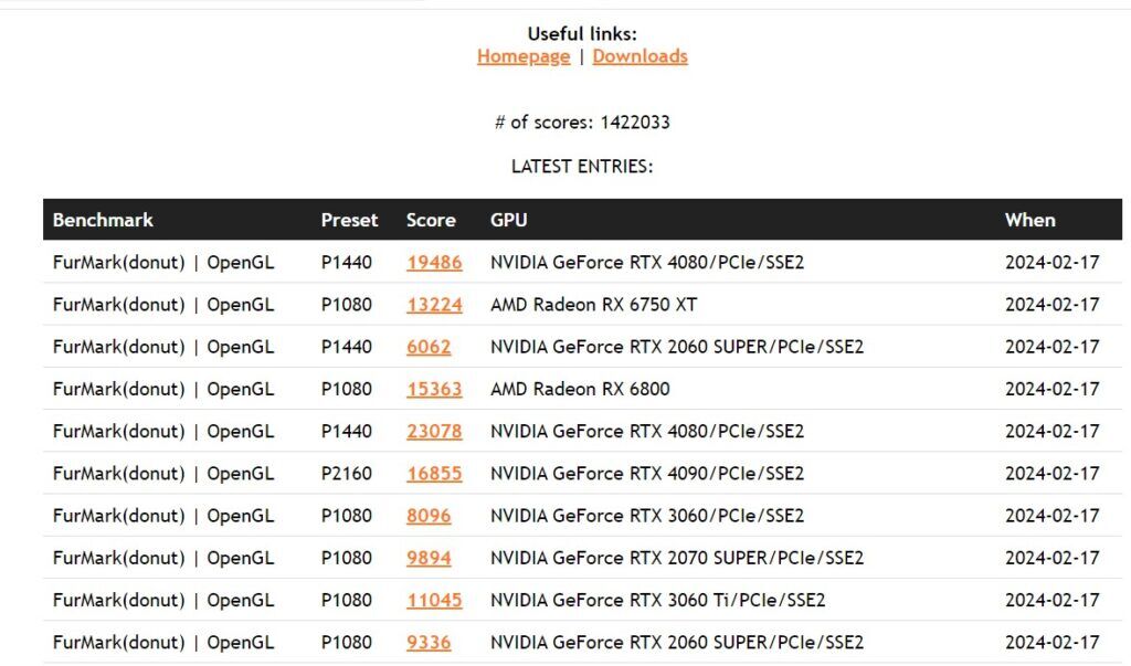 Is FurMark Safe To Stress Test Your GPU: Explaining Basics