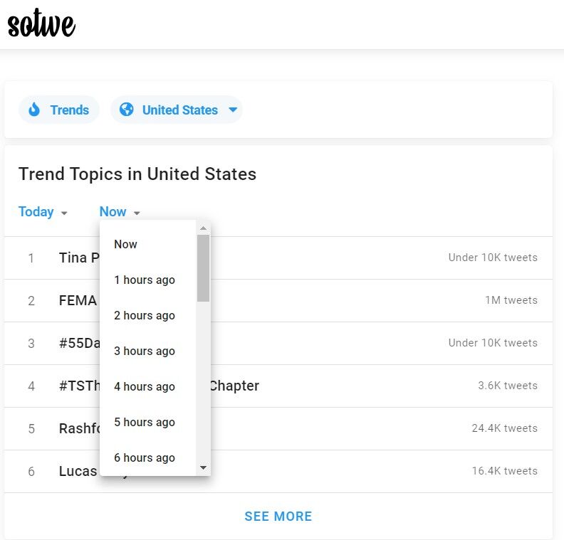How to Use Sotwe to Promote on X (Twitter)?