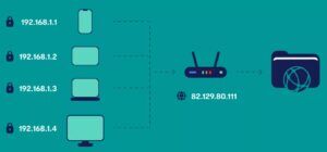 The Ultimate Guide to Non Routable IP Addresses