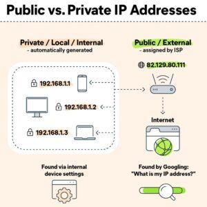 The Ultimate Guide to Non Routable IP Addresses