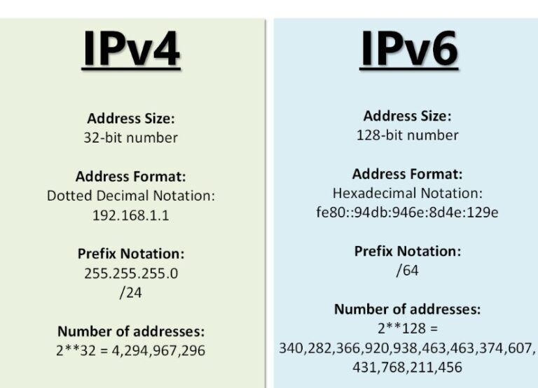 The Ultimate Guide to Non Routable IP Addresses