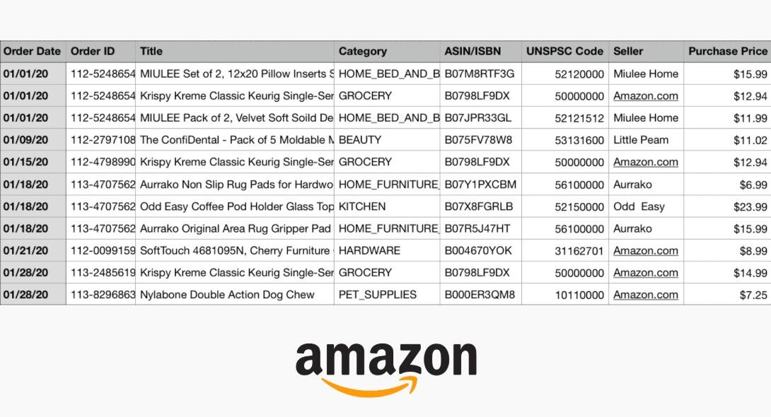 Amazon Orders: How to View Full Purchase History in 2025